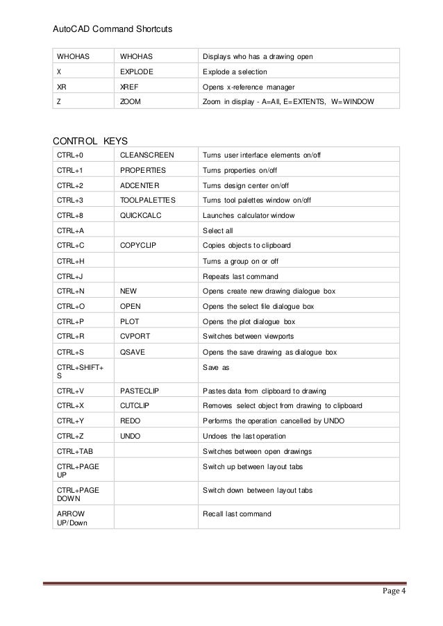 AutoCAD Command Shortcuts