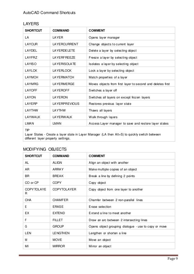 AutoCAD Command Shortcuts
