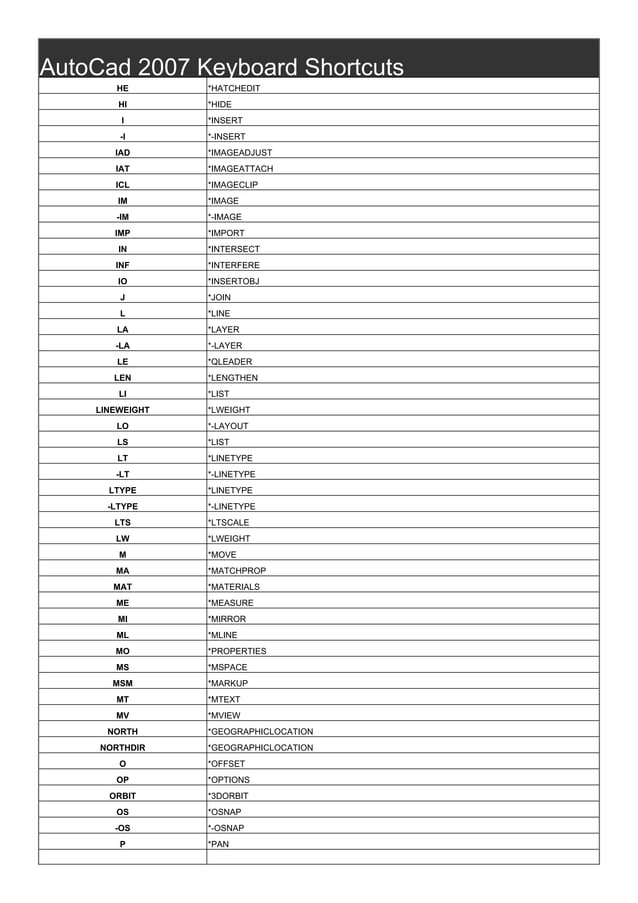 Autocad 2007-keyboard-shortcuts | PDF | Computing | Technology & Computing