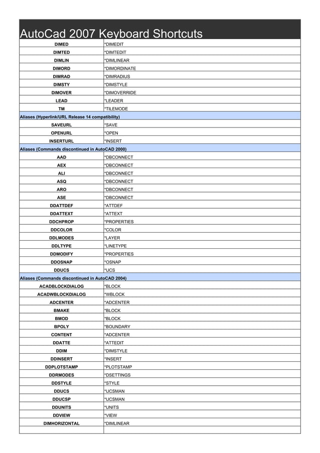 Autocad 2007-keyboard-shortcuts | PDF | Computing | Technology & Computing
