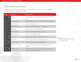 Learn about AutoCAD | PDF