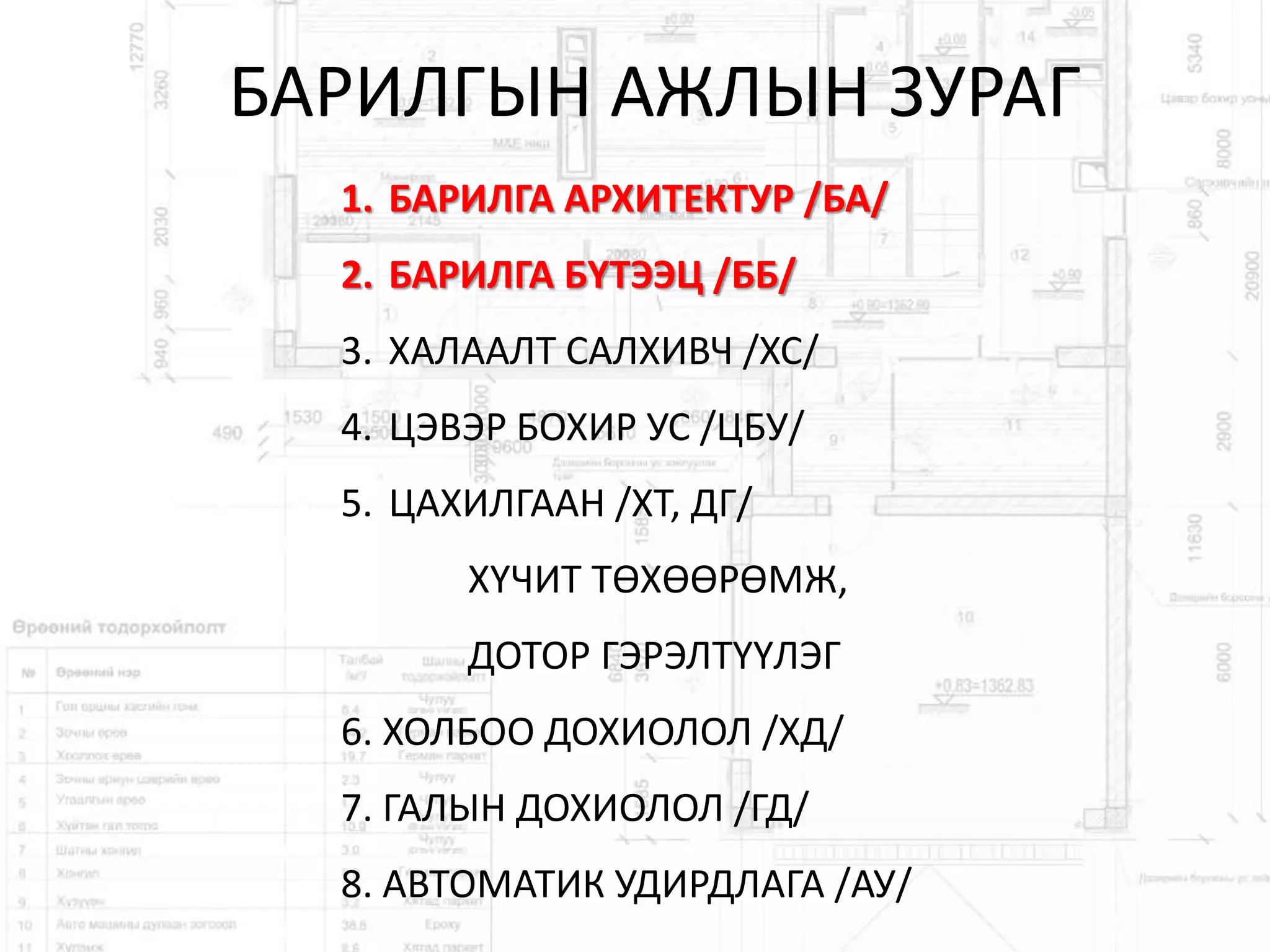 Autocad програмыг хэрэглэх барилгын ажлын зураг уншиж ойлгох чадавхи олгох сургалт Pptx
