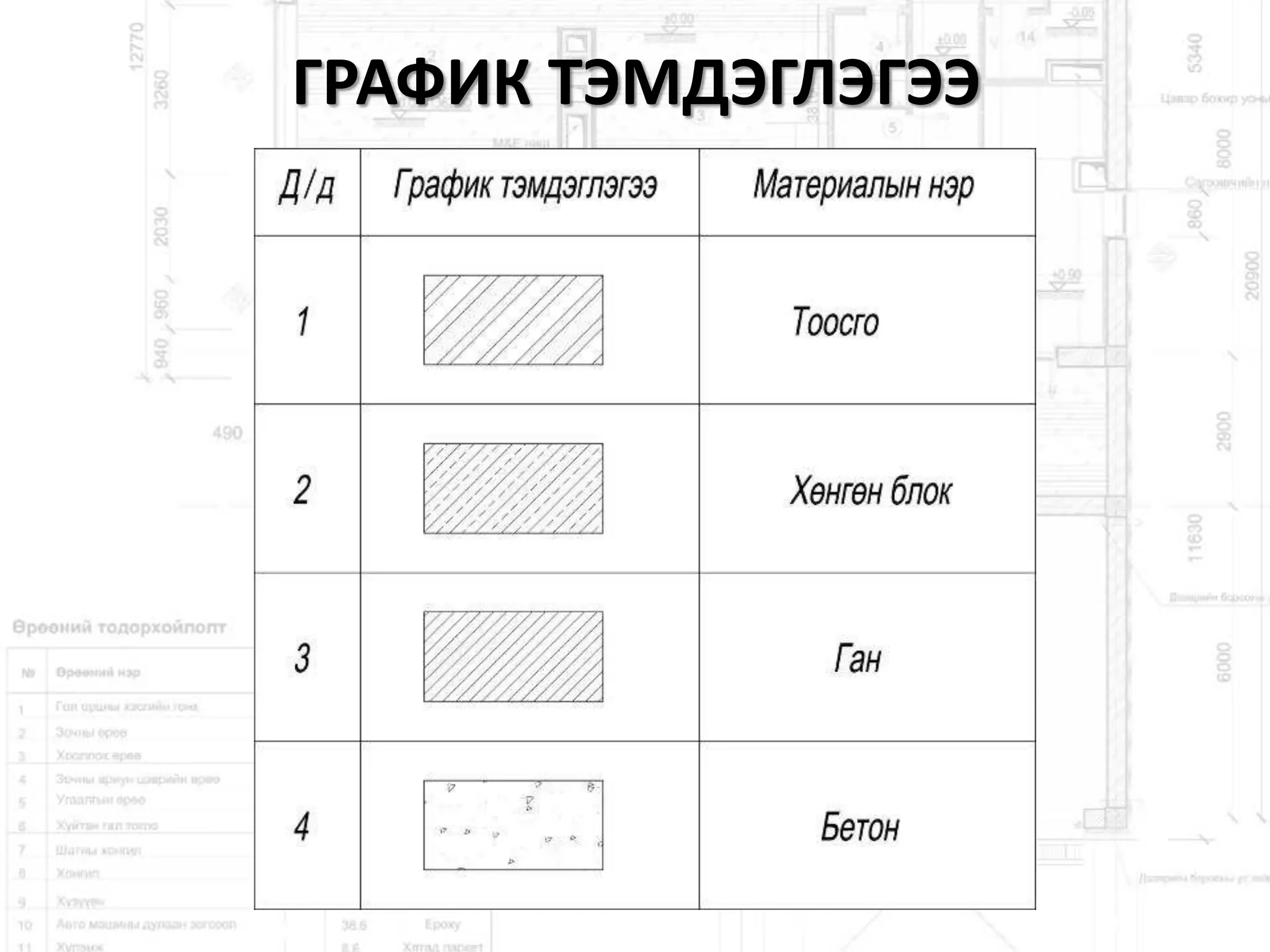 Autocad програмыг хэрэглэх барилгын ажлын зураг уншиж ойлгох чадавхи олгох сургалт Pptx