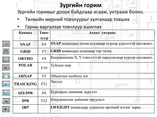 Autocad програмыг хэрэглэх барилгын ажлын зураг уншиж ойлгох чадавхи олгох сургалт Pptx