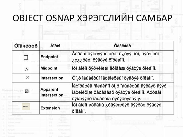 Autocad програмыг хэрэглэх барилгын ажлын зураг уншиж ойлгох чадавхи олгох сургалт Pptx