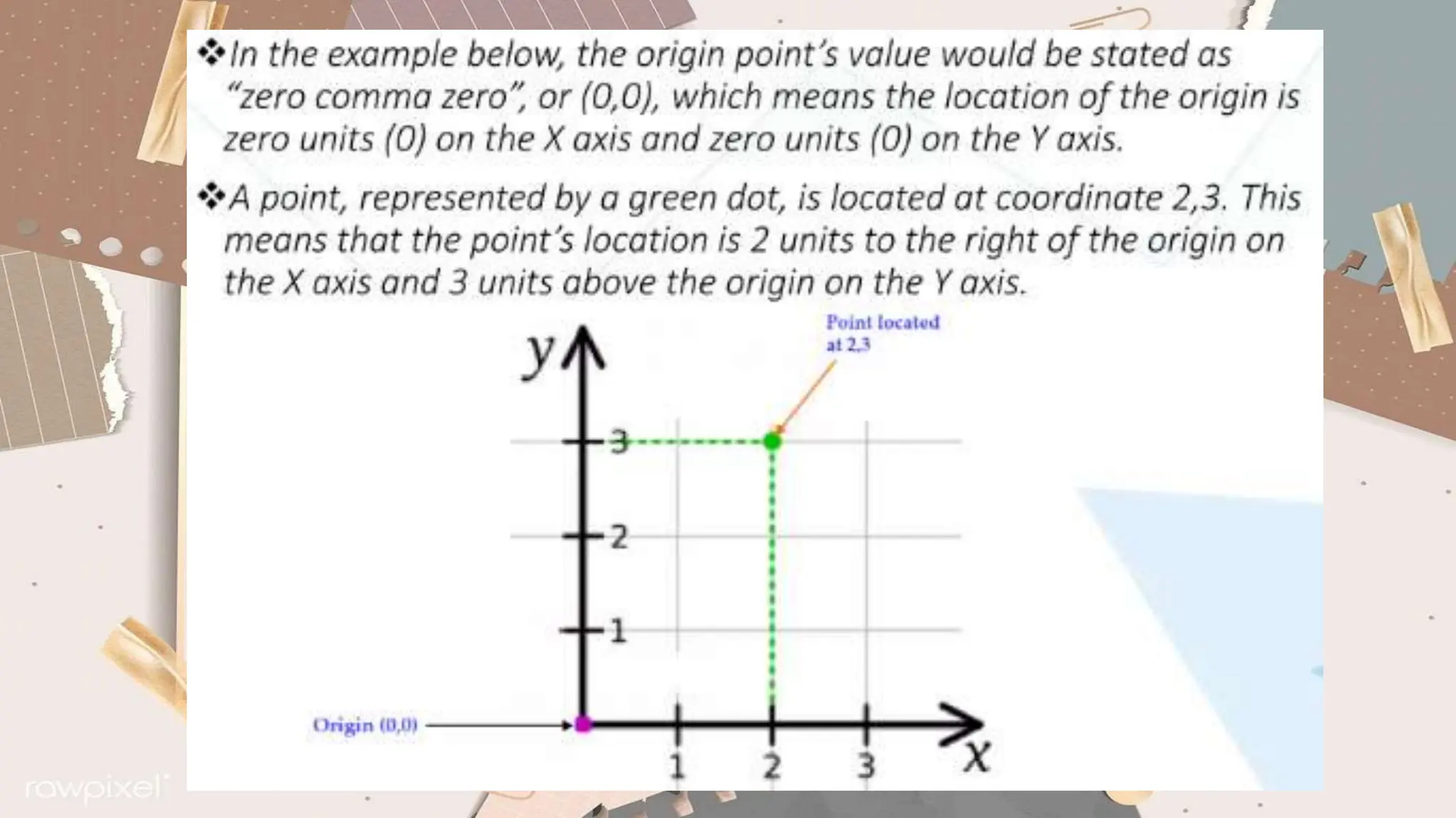 AUTO CAD TECHNICAL DRAFTING MODULES FOR GRADE 9 AND GRADE 10 | PPTX