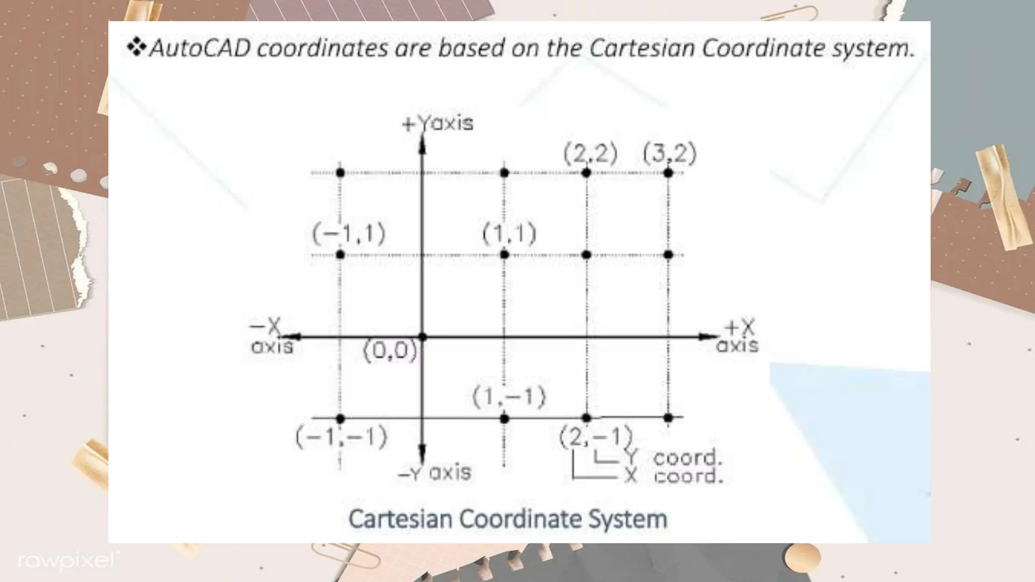 AUTO CAD TECHNICAL DRAFTING MODULES FOR GRADE 9 AND GRADE 10 | PPTX