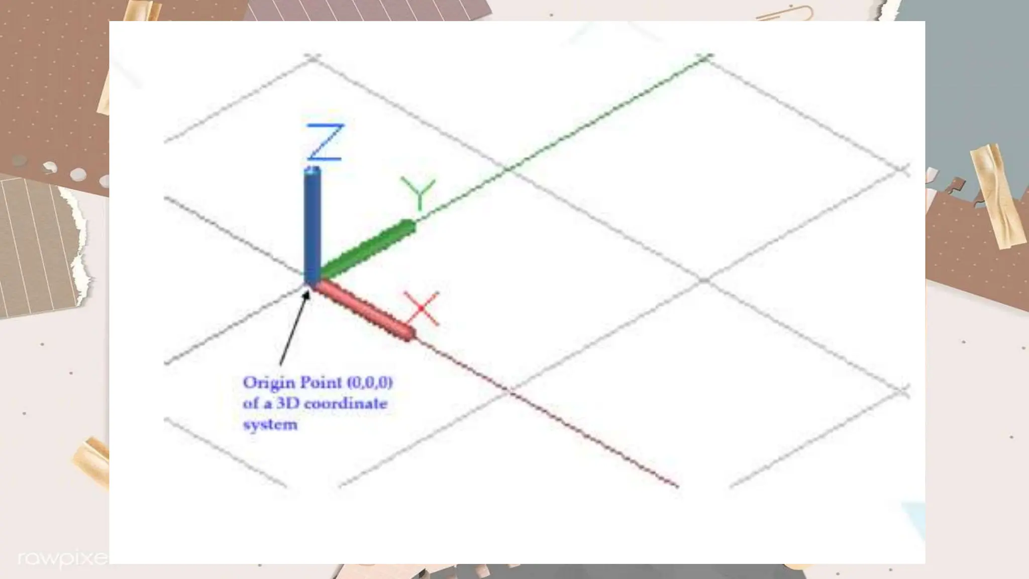 AUTO CAD TECHNICAL DRAFTING MODULES FOR GRADE 9 AND GRADE 10 | PPTX