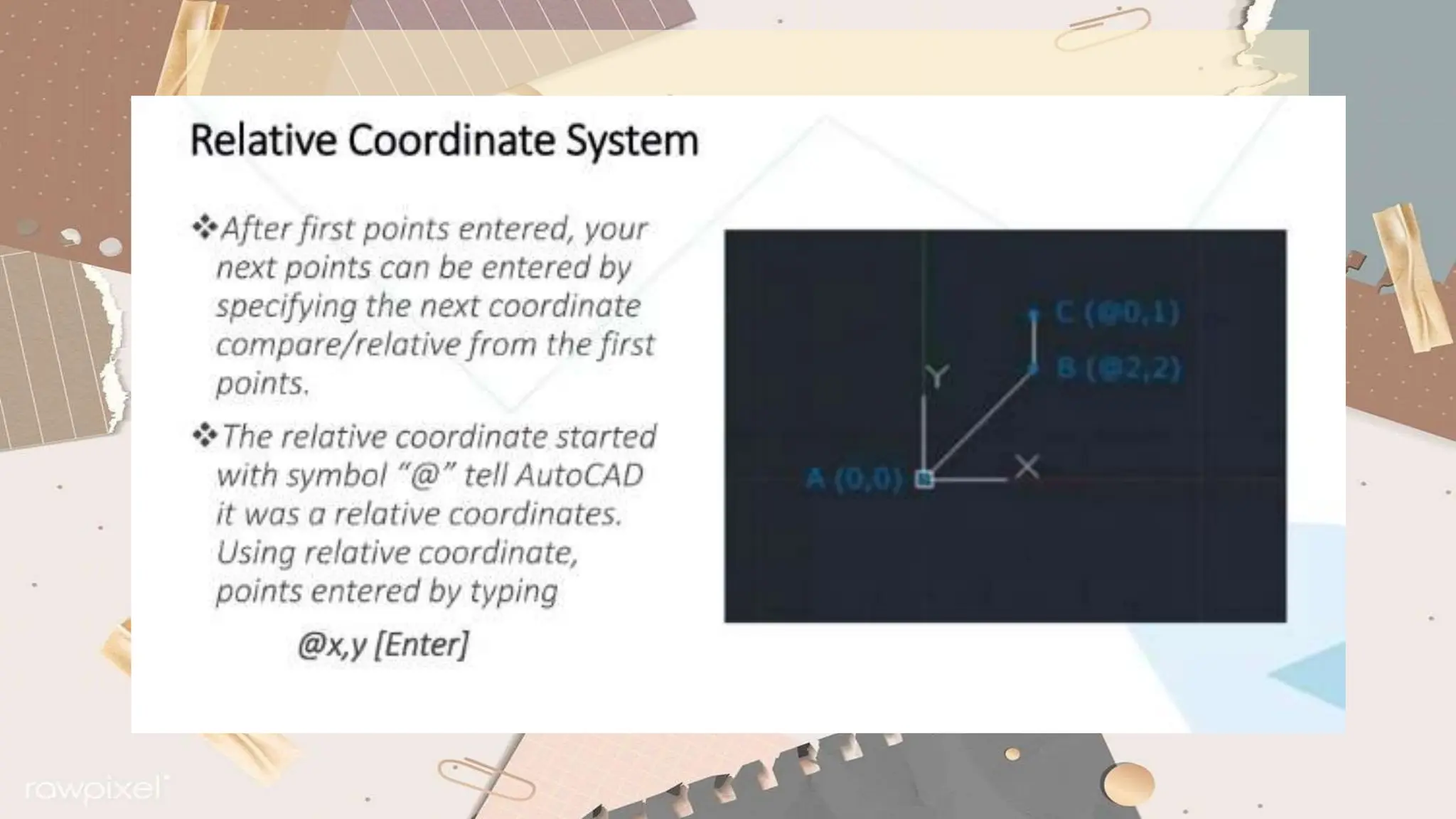 AUTO CAD TECHNICAL DRAFTING MODULES FOR GRADE 9 AND GRADE 10 | PPTX