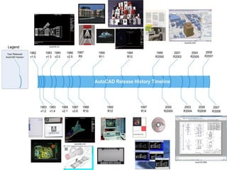 AutoCAD.ppt for Engineering purposes & Designing | PPT