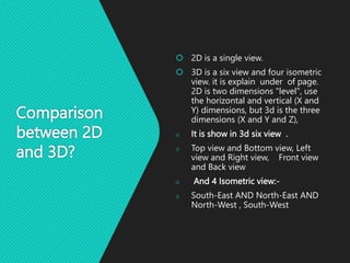 AutoCAD-Architecture.8367704.powerpoint.pptx