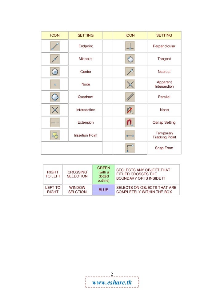 Auto Cad Commands 1