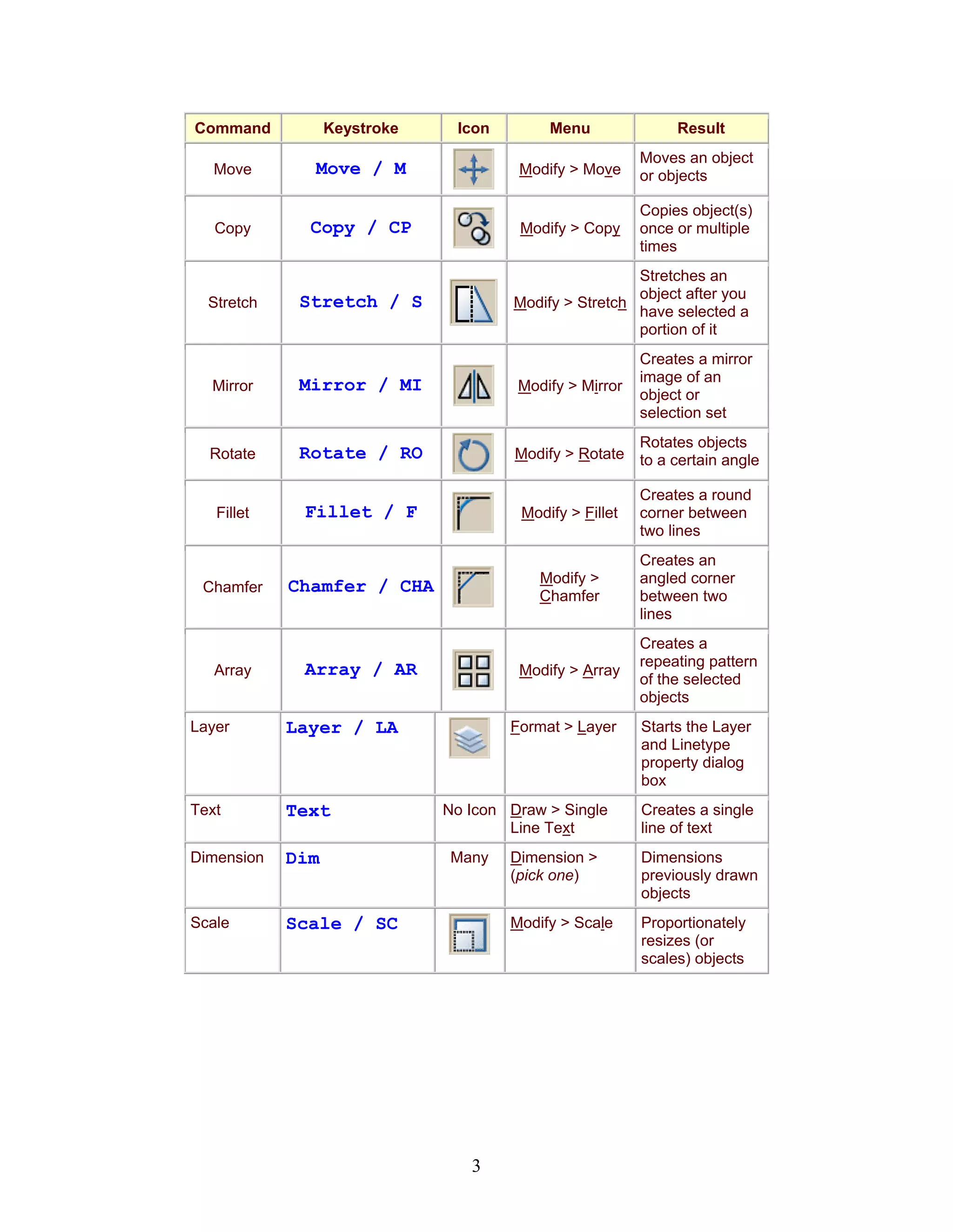 Introduction to AutoCAD Commands | PDF