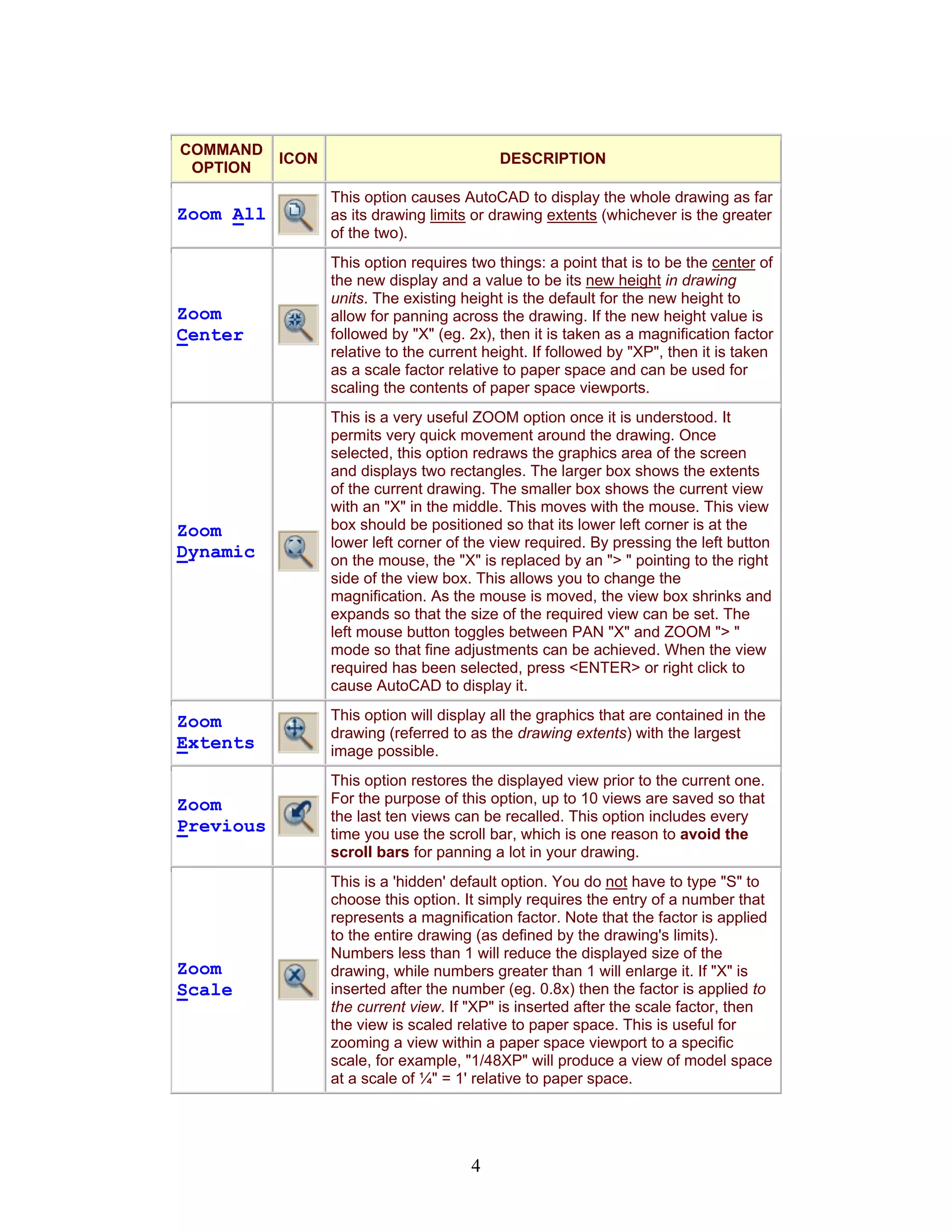Introduction To Autocad Commands Pdf