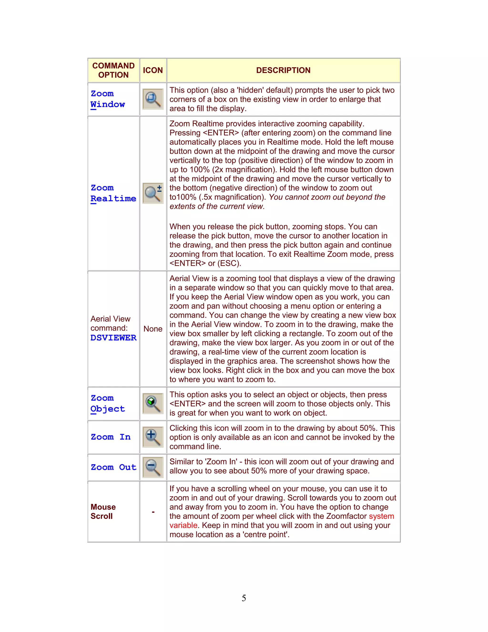 Introduction To Autocad Commands Pdf 8284