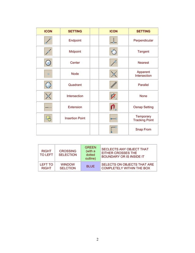 Introduction to AutoCAD Commands | PDF