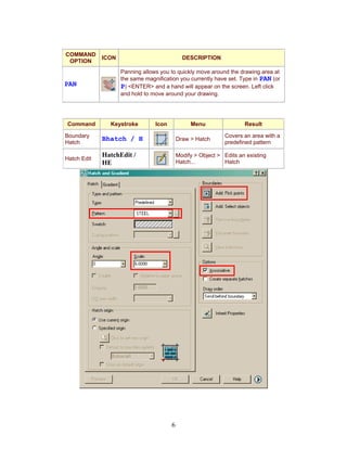 Introduction to AutoCAD Commands | PDF