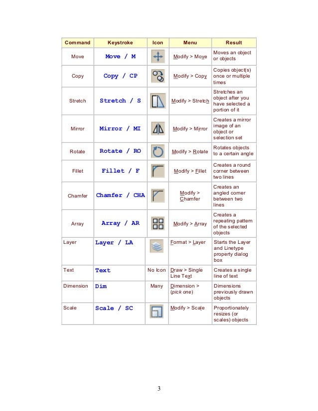 Introduction to AutoCAD Commands