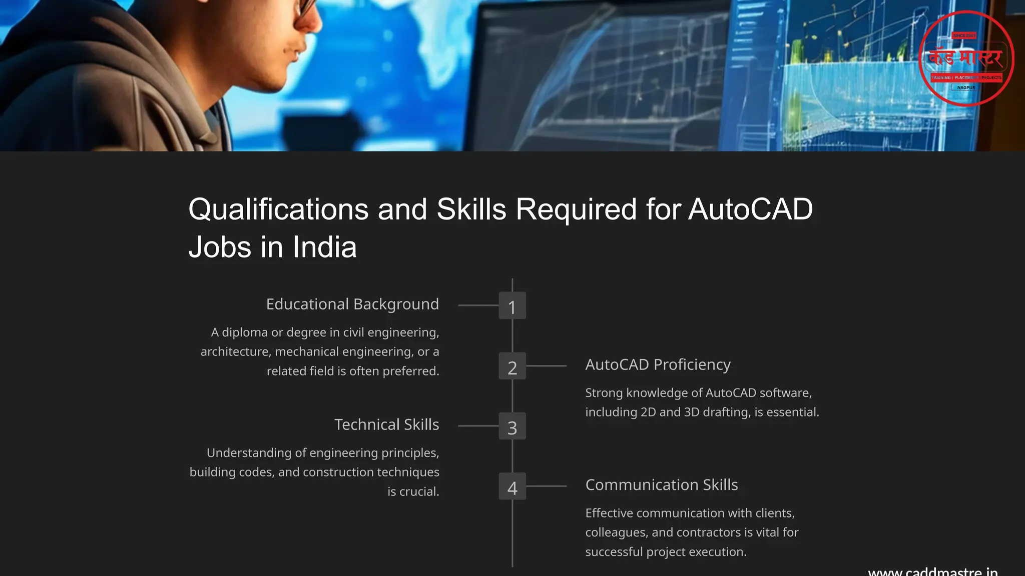 AutoCAD-Job-Opportunities-in-India-by- CADD-Mastre.pptx
