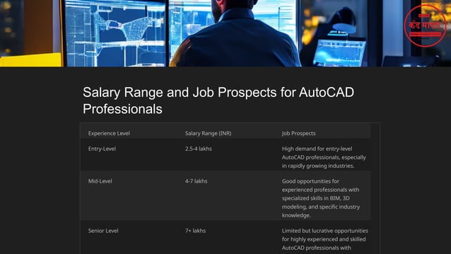 AutoCAD-Job-Opportunities-in-India-by- CADD-Mastre.pptx