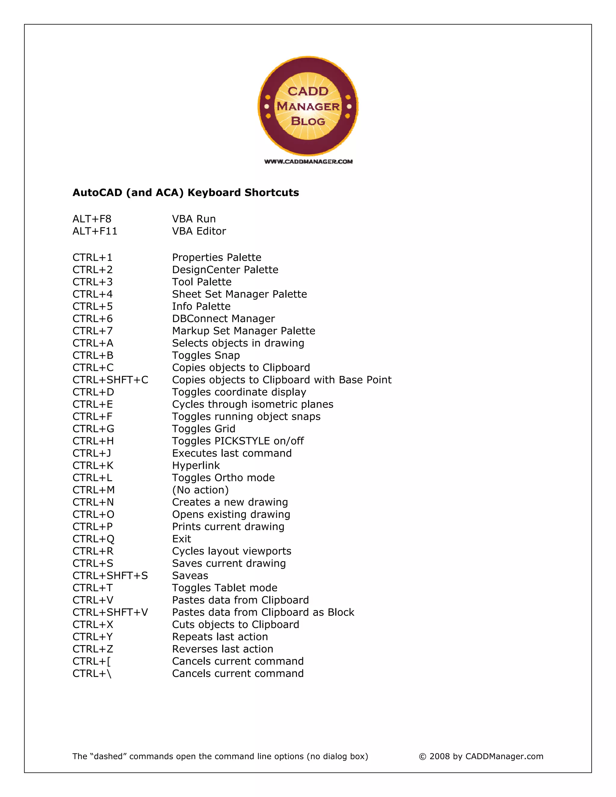Autocad keyboard-shortcuts | PDF