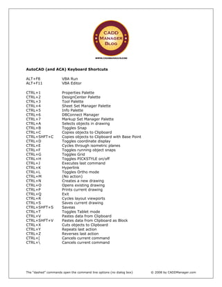 Autocad keyboard-shortcuts | PDF
