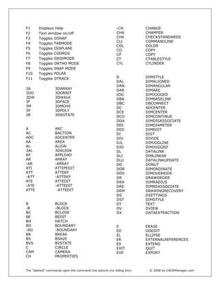 Autocad keyboard-shortcuts | PDF