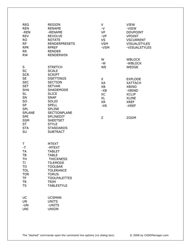 Autocad keyboard-shortcuts | PDF