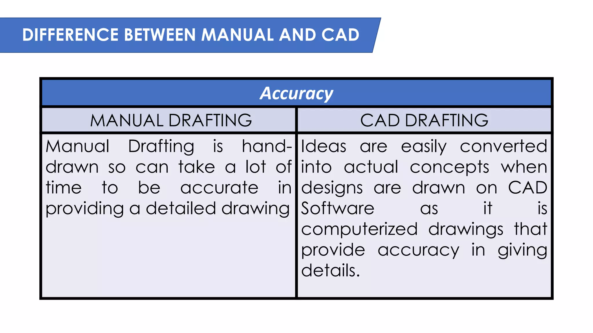 AUTOCAD-REVIEW-2.pdf
