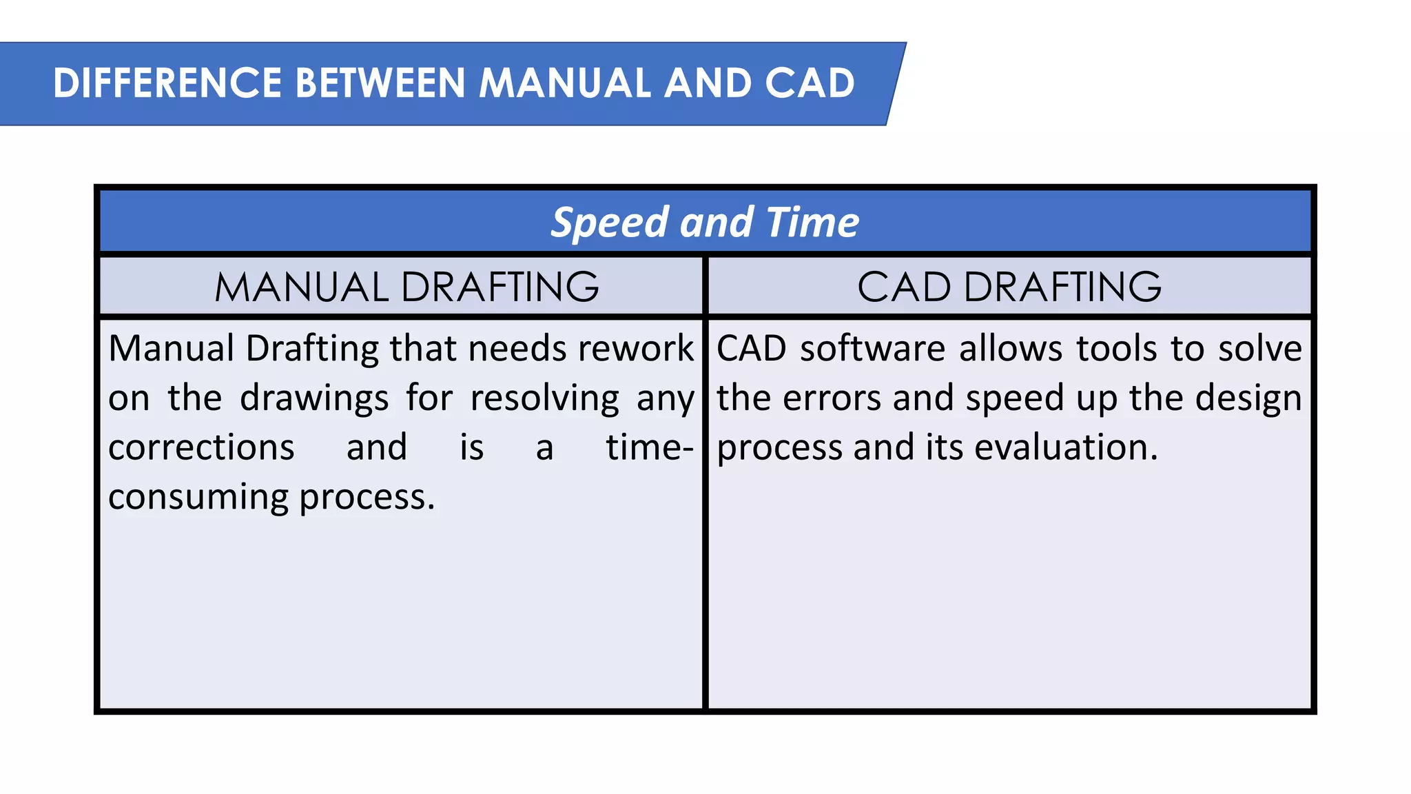 AUTOCAD-REVIEW-2.pdf | 3-D Graphics | Computer Software and Applications