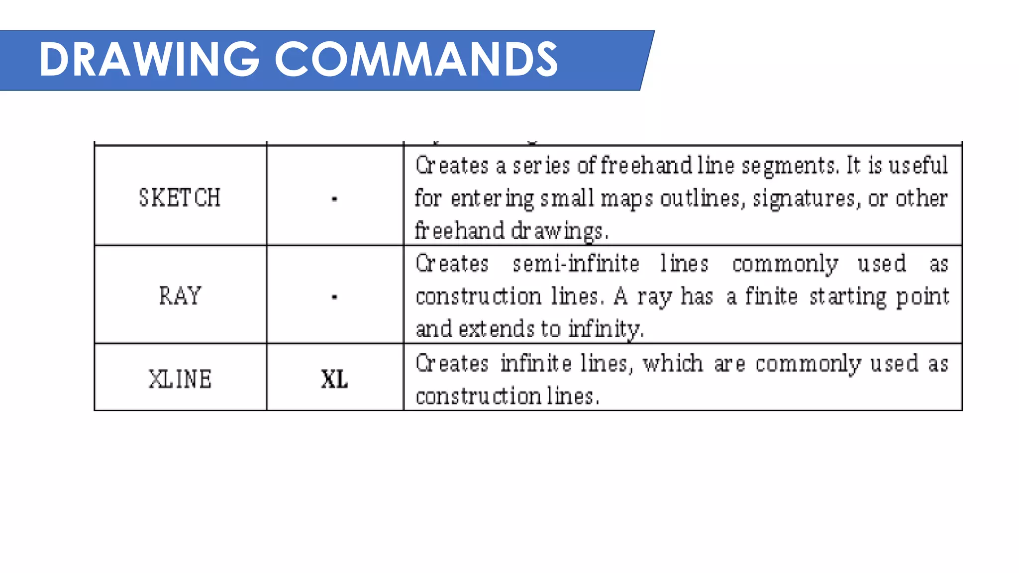 AUTOCAD-REVIEW-2.pdf | 3-D Graphics | Computer Software and Applications