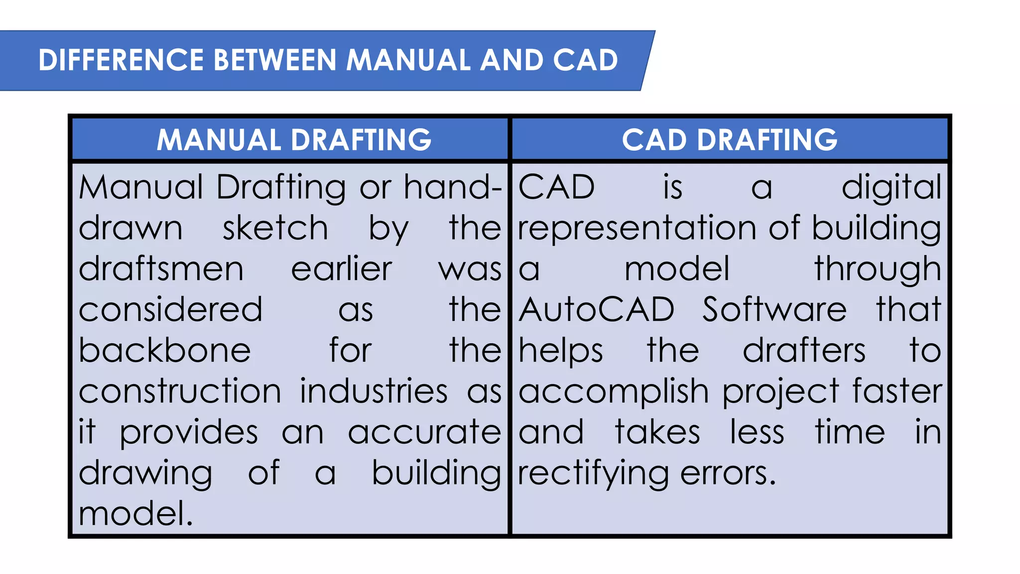 AUTOCAD-REVIEW-2.pdf | 3-D Graphics | Computer Software and Applications