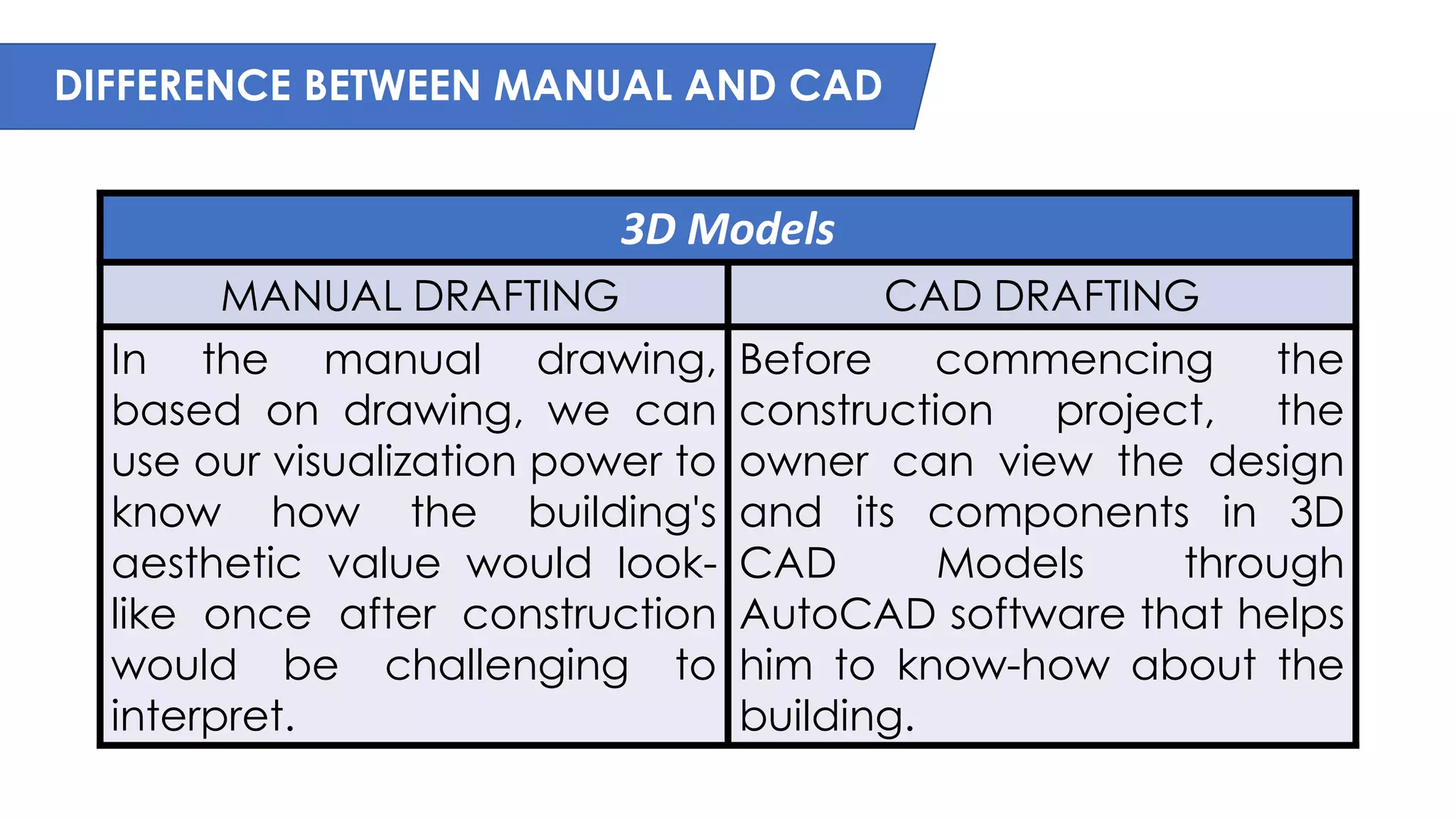 AUTOCAD-REVIEW-2.pdf