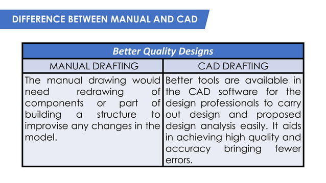 AUTOCAD-REVIEW-2.pdf | 3-D Graphics | Computer Software and Applications