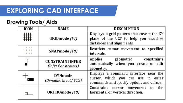 AUTOCAD-REVIEW-2.pdf | 3-D Graphics | Computer Software and Applications