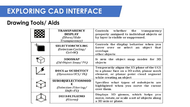 AUTOCAD-REVIEW-2.pdf | 3-D Graphics | Computer Software and Applications