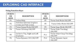 AUTOCAD-REVIEW-2.pdf