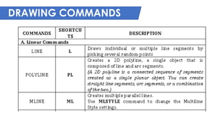 AUTOCAD-REVIEW-2.pdf