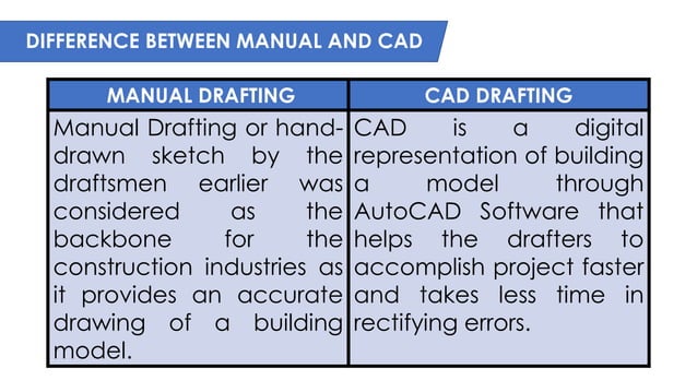 AUTOCAD-REVIEW-2.pdf | 3-D Graphics | Computer Software and Applications