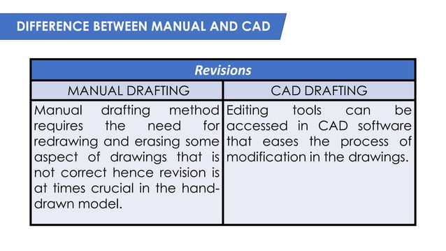 AUTOCAD-REVIEW-2.pdf | 3-D Graphics | Computer Software and Applications