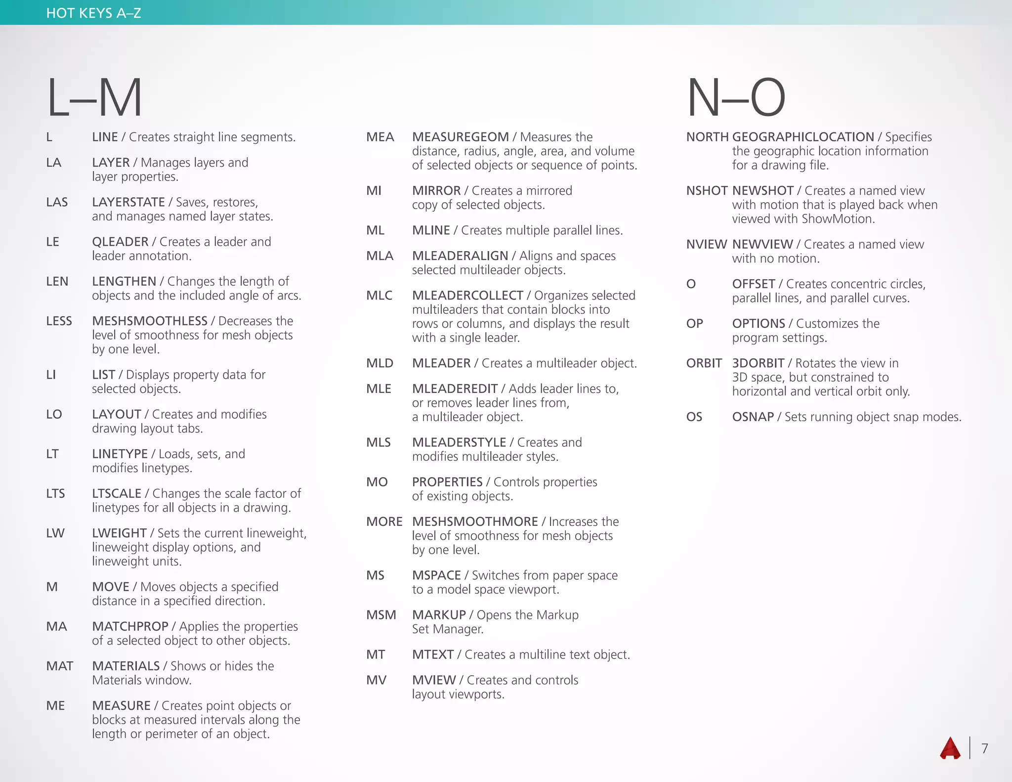 AutoCAD Shortcuts and Guides | PDF