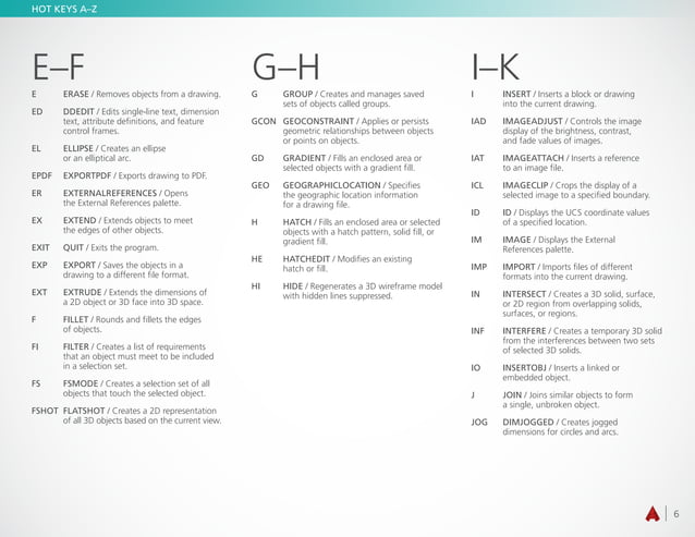 AutoCAD Shortcuts and Guides | PDF