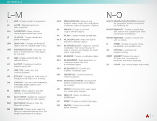 AutoCAD Shortcuts and Guides | PDF