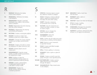 AutoCAD Shortcuts and Guides | PDF