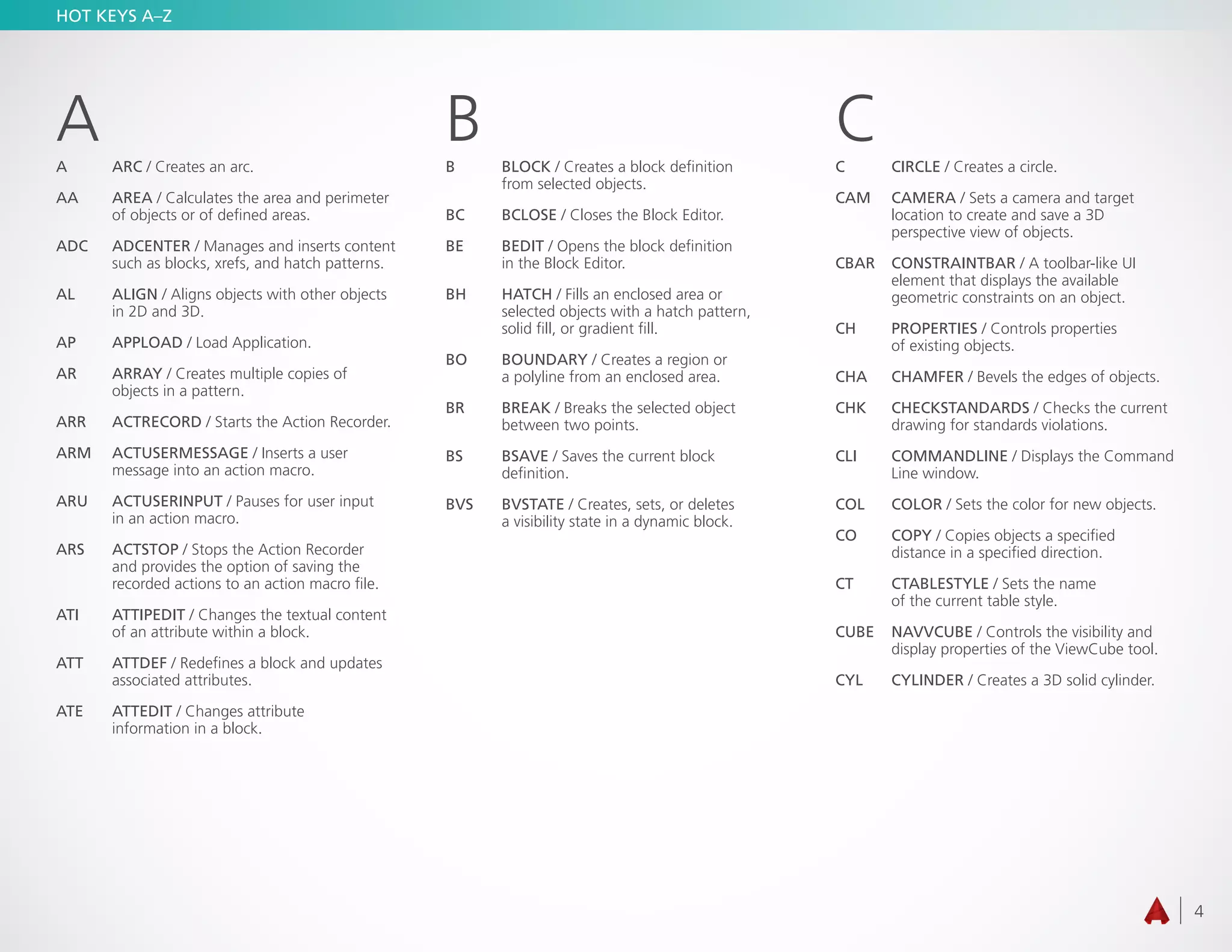 Auto cad shortcuts-guide-autodesk | PDF