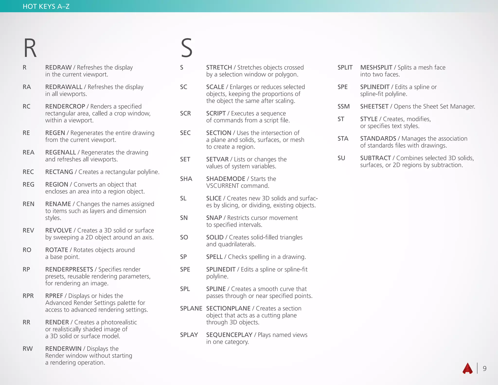 Auto cad shortcuts-guide-autodesk | PDF