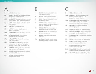 Auto cad shortcuts-guide-autodesk | PDF