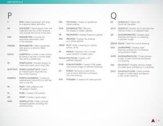 Auto cad shortcuts-guide-autodesk | PDF