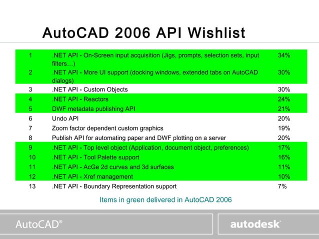 Auto cad 2006_api_overview | PPT
