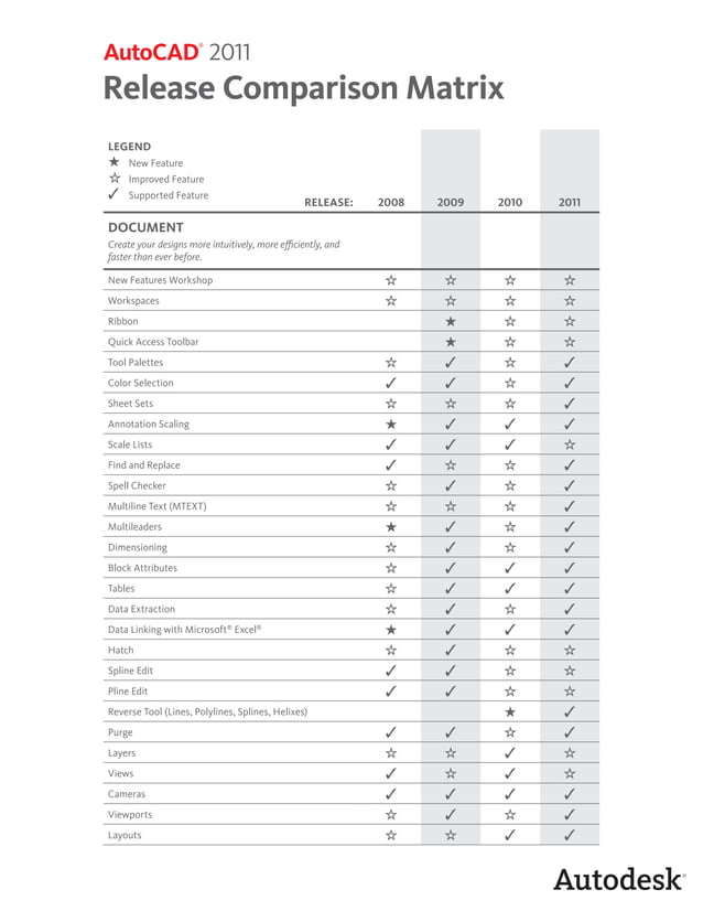 AutoCAD 2011 Release Comparison Matrix | PDF